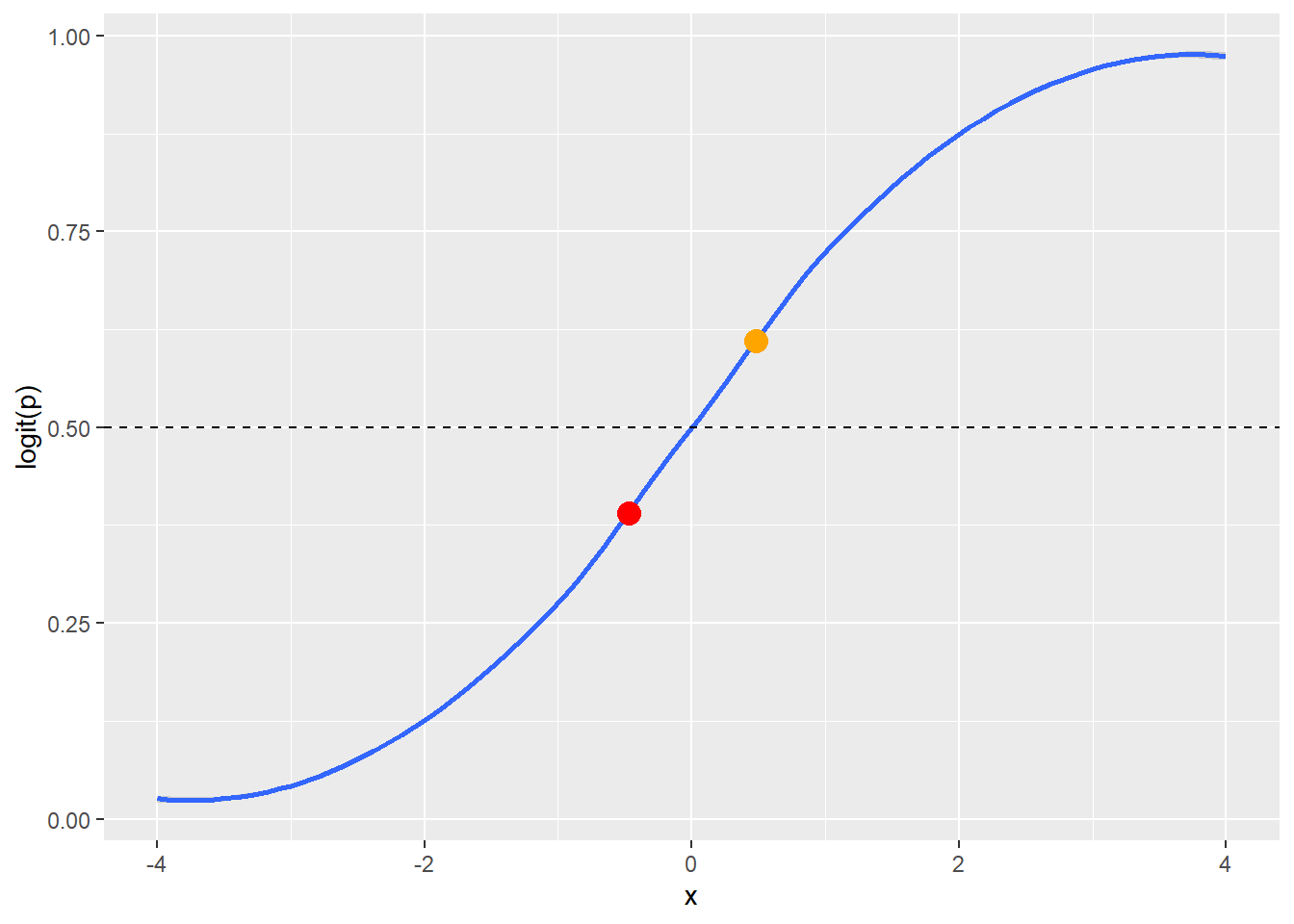 Dr. Straw’s Rx - 6 Binary Logistic Regression