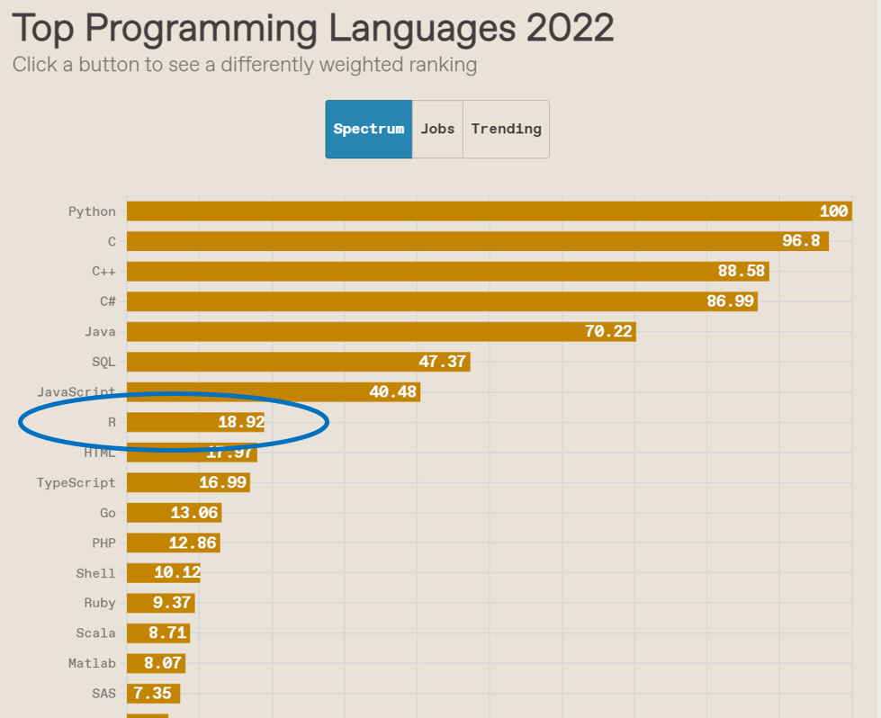 Dr. Straw’s Rx - 1 Why R?